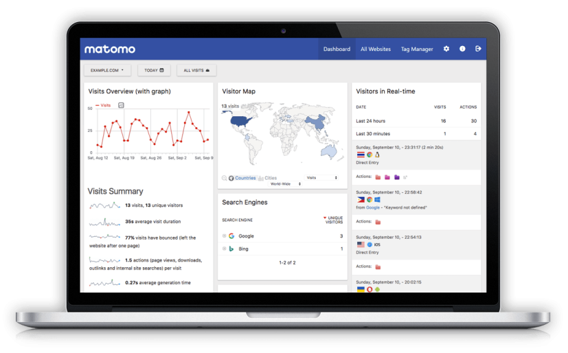 Matomo: cos'è, come funziona e perché sceglierlo - FP WebSolutions